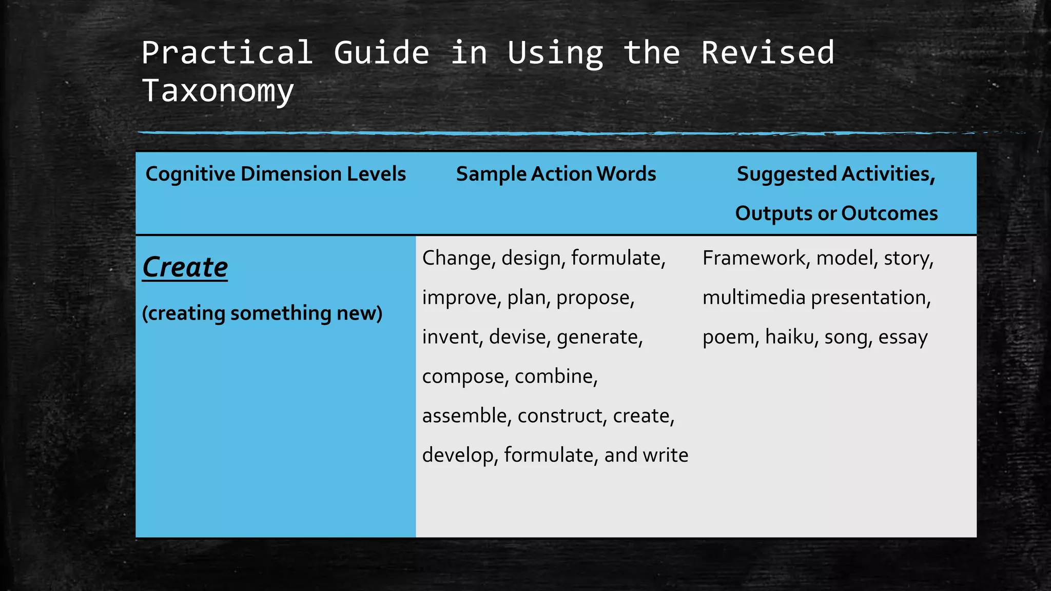 Bloom’s Revised Taxonomy of Educational Objectives | PPTX