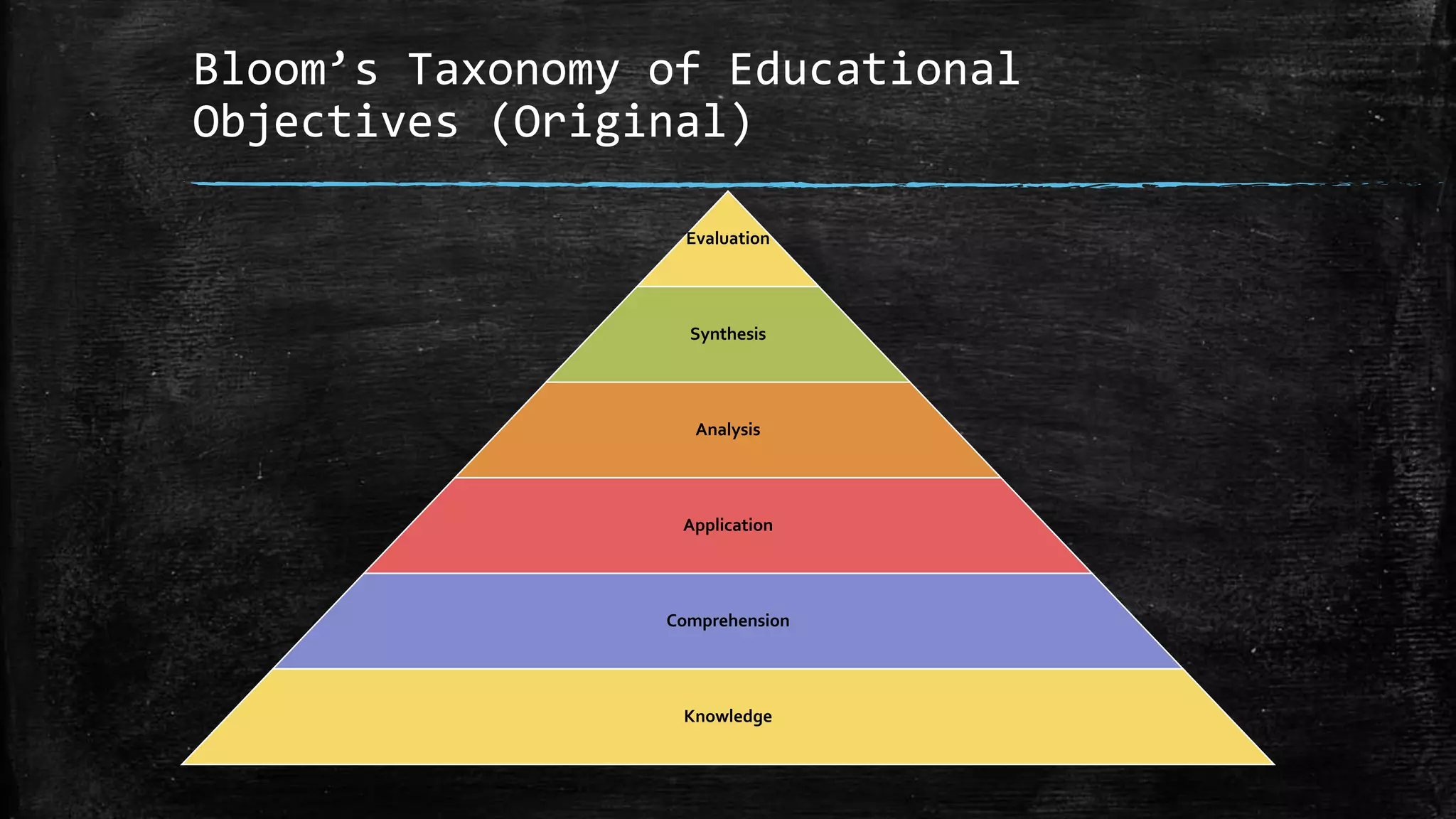 Bloom’s Revised Taxonomy of Educational Objectives | PPTX