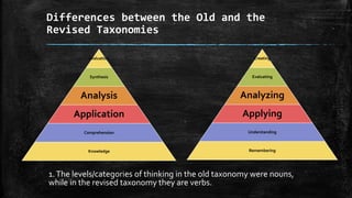 Bloom’s Revised Taxonomy of Educational Objectives | PPTX