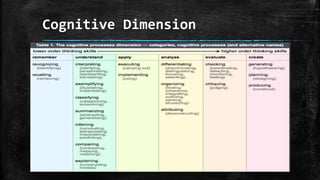 Bloom’s Revised Taxonomy of Educational Objectives | PPTX
