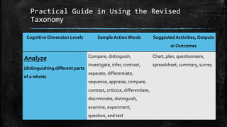 Bloom’s Revised Taxonomy of Educational Objectives | PPTX