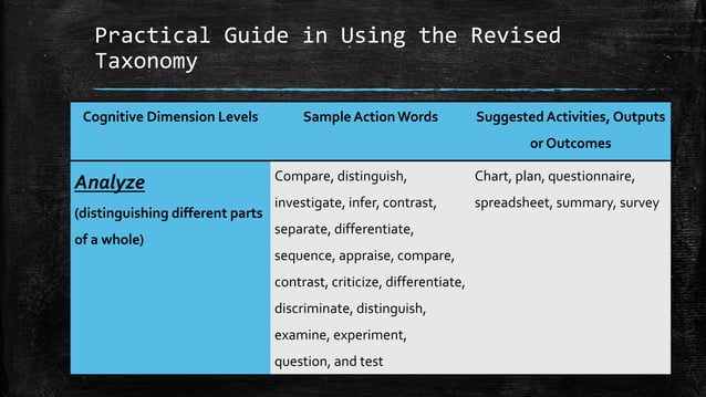 Bloom’s Revised Taxonomy of Educational Objectives | PPTX | Educational ...