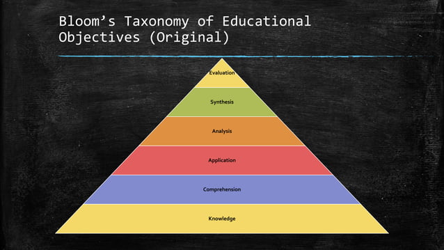 Bloom’s Revised Taxonomy of Educational Objectives | PPTX | Educational ...