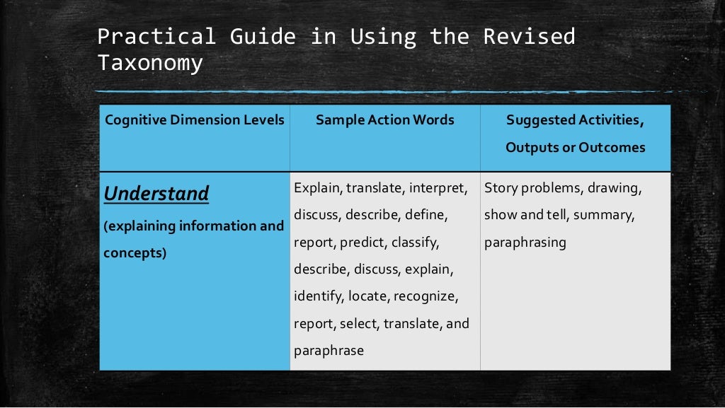 Bloom’s Revised Taxonomy of Educational Objectives