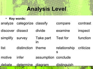 Bloom's Taxonomy | PPT