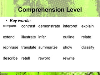 Bloom's Taxonomy | PPT