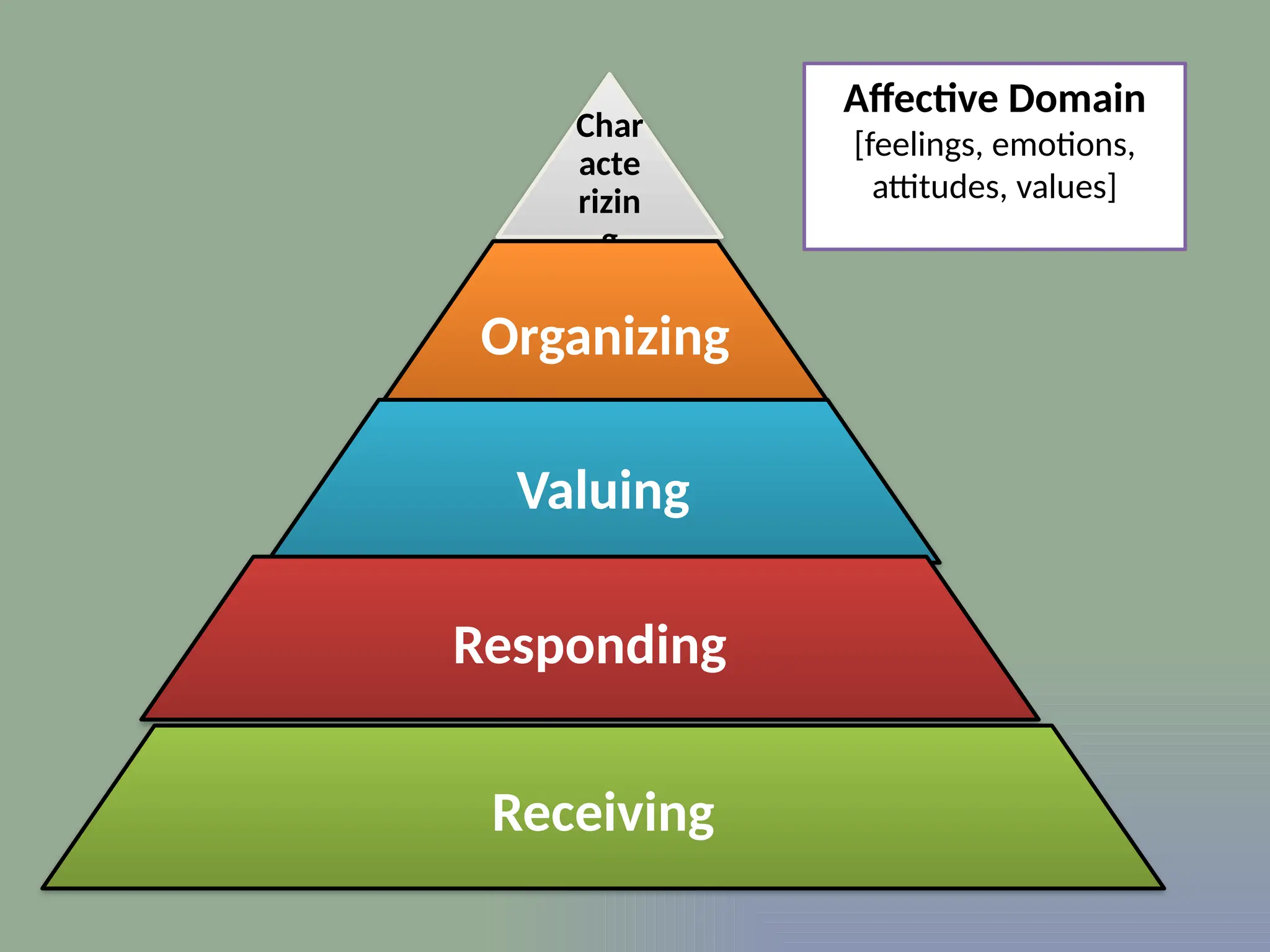 Bloom's taxonomy, importance in education .pptx