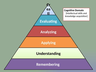 Bloom's taxonomy, importance in education .pptx