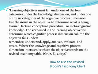 Bloom S Taxonomy More details about the general structure | PPT