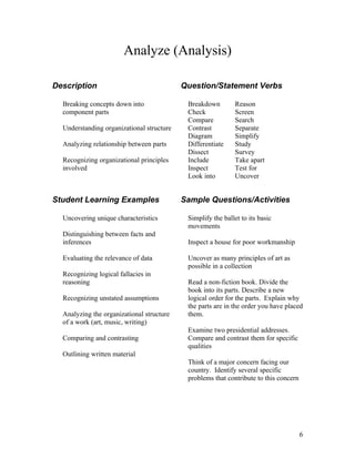 Blooms Taxonomy | DOC