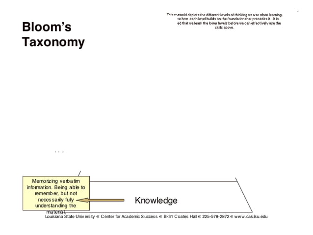 Blooms Taxonomy - complete | PPT