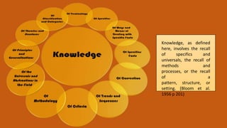 2012 - Blooms Taxonomy Brief | PPT