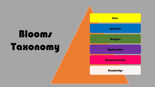 2012 - Blooms Taxonomy Brief | PPT