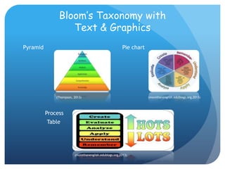 Bloom's+taxonomy | PPTX | Online Education | Education