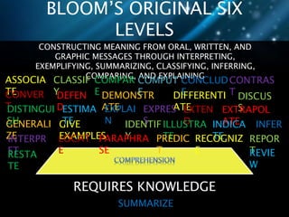 Bloom’s taxonomy | PPT