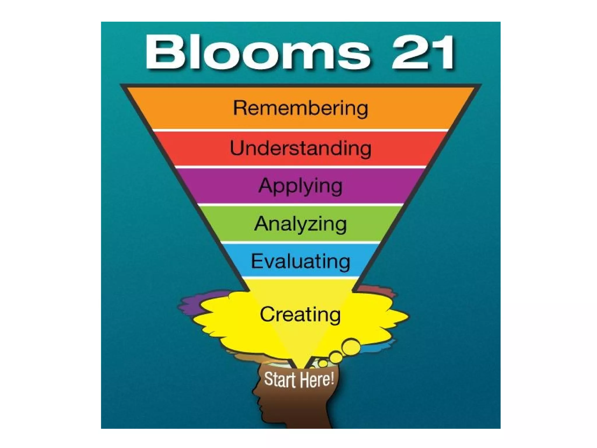 Bloom's taxonomy | PPT