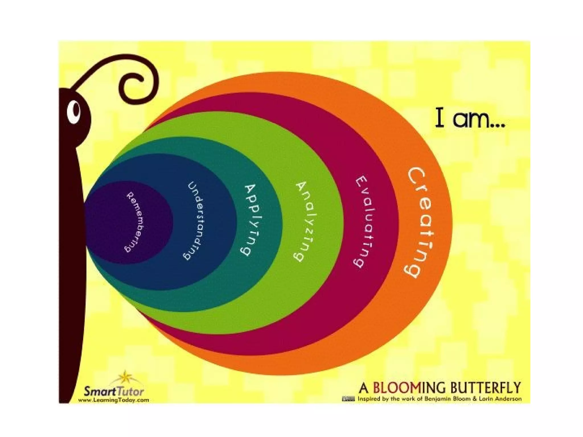 Bloom's taxonomy | PPT