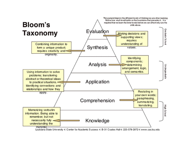 Bloom's taxonomy | PPT