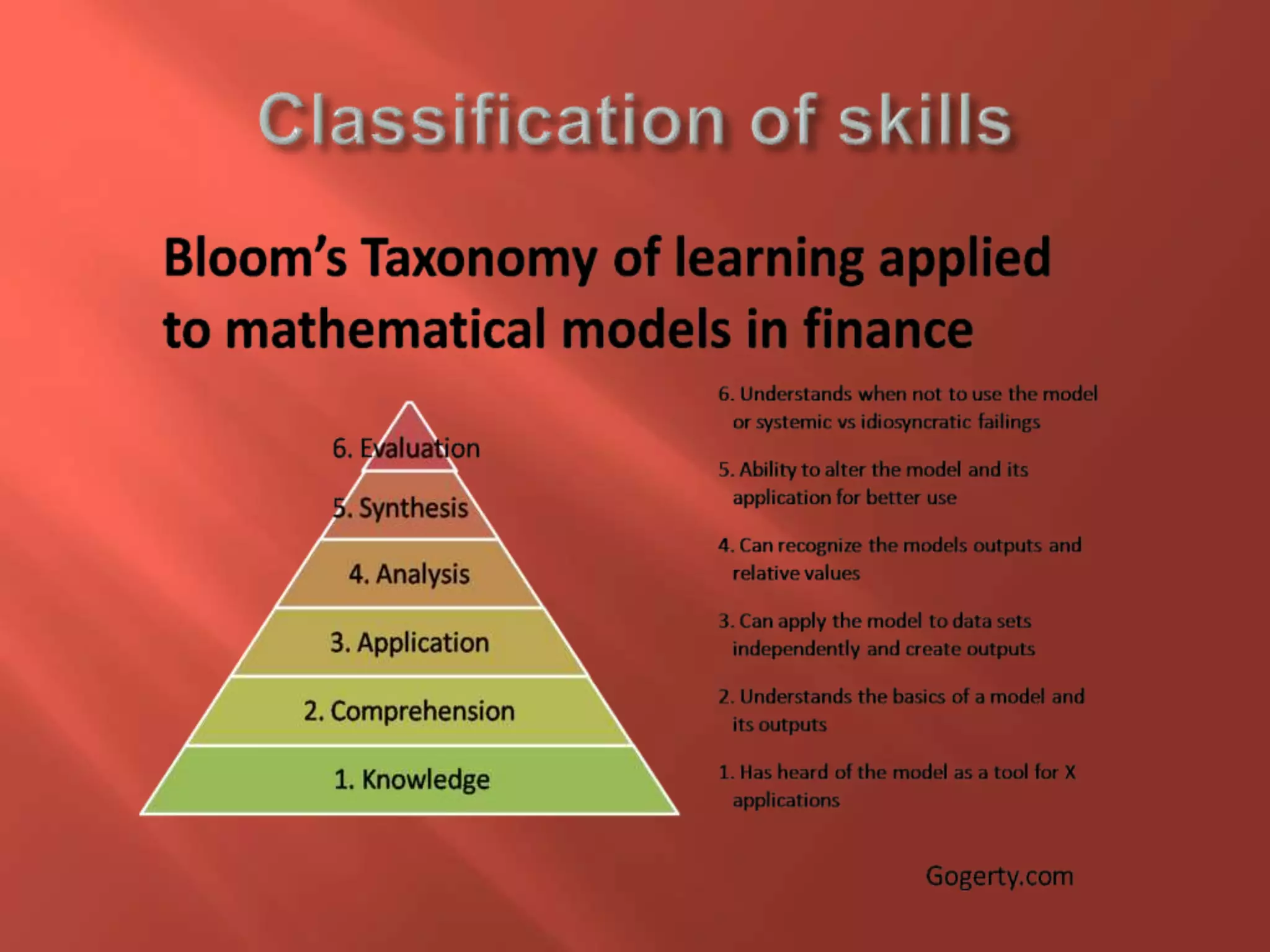 Bloom’s taxonomy in teaching mathematics for enhancing students ...