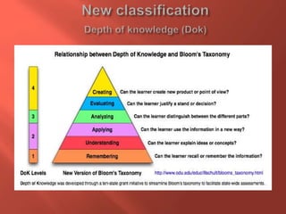 Bloom’s taxonomy in teaching mathematics for enhancing students ...