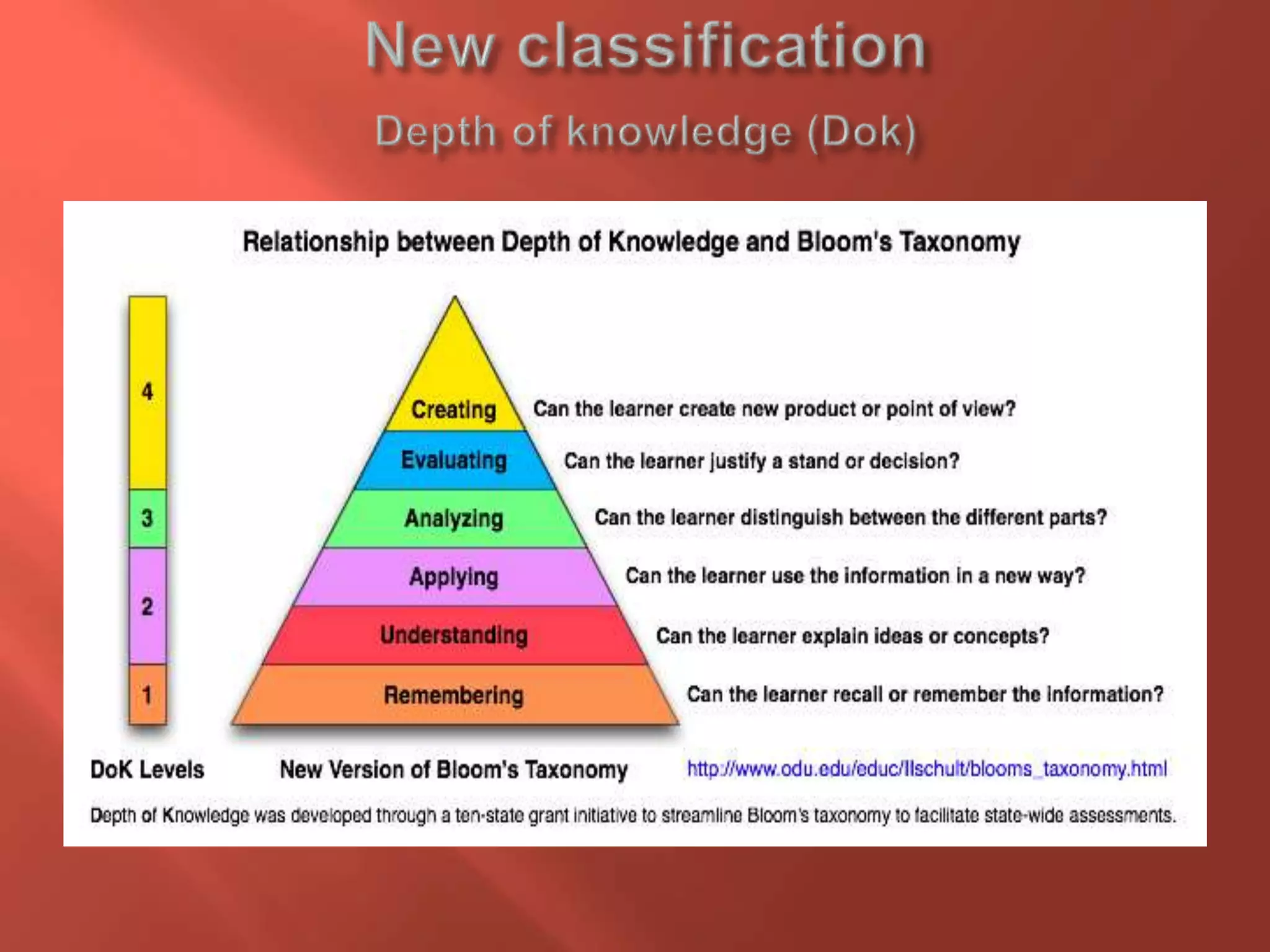 Bloom’s taxonomy in teaching mathematics for enhancing students ...