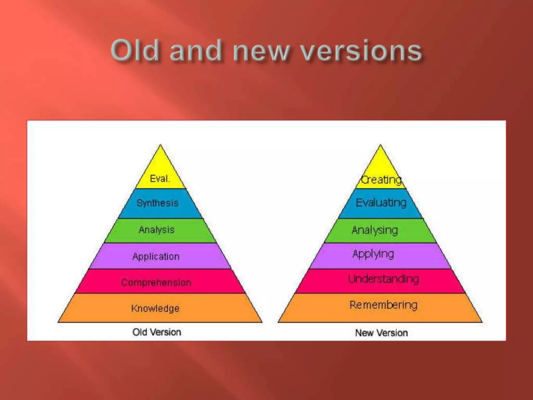 Bloom’s taxonomy in teaching mathematics for enhancing students ...