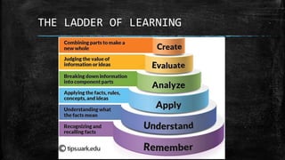 Bloom's taxonomy | PPTX