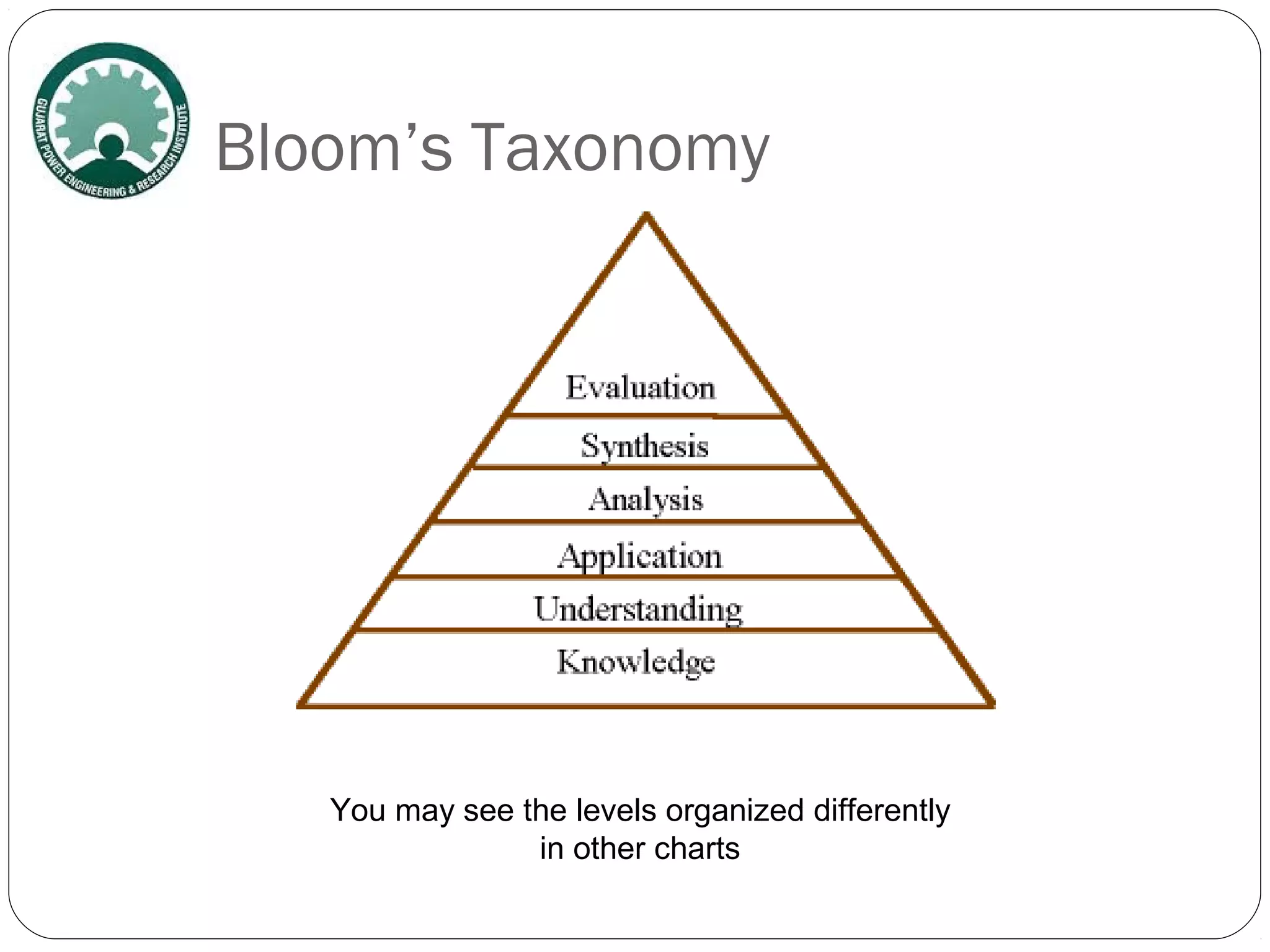 Bloom's taxonomy | PPT