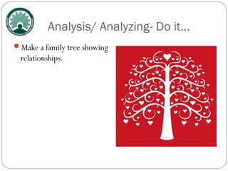 Bloom's taxonomy | PPT