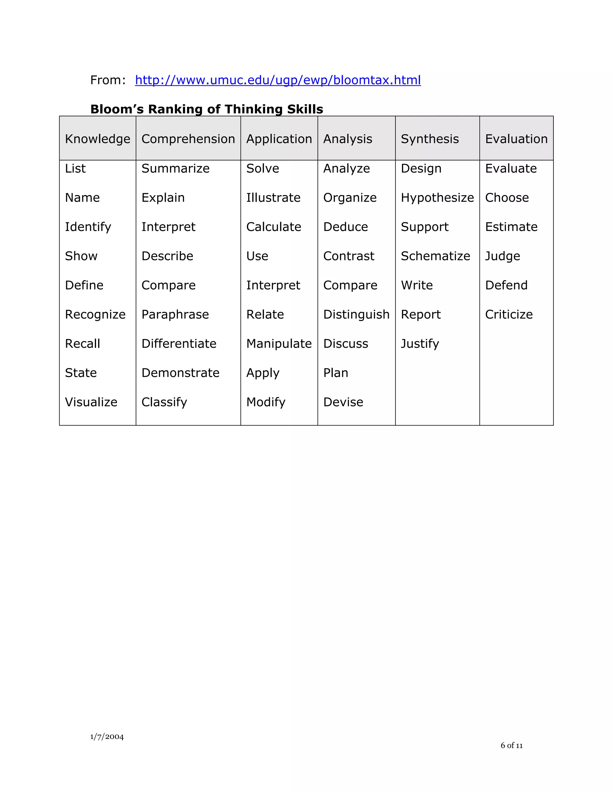 Bloom's taxonomy | PDF