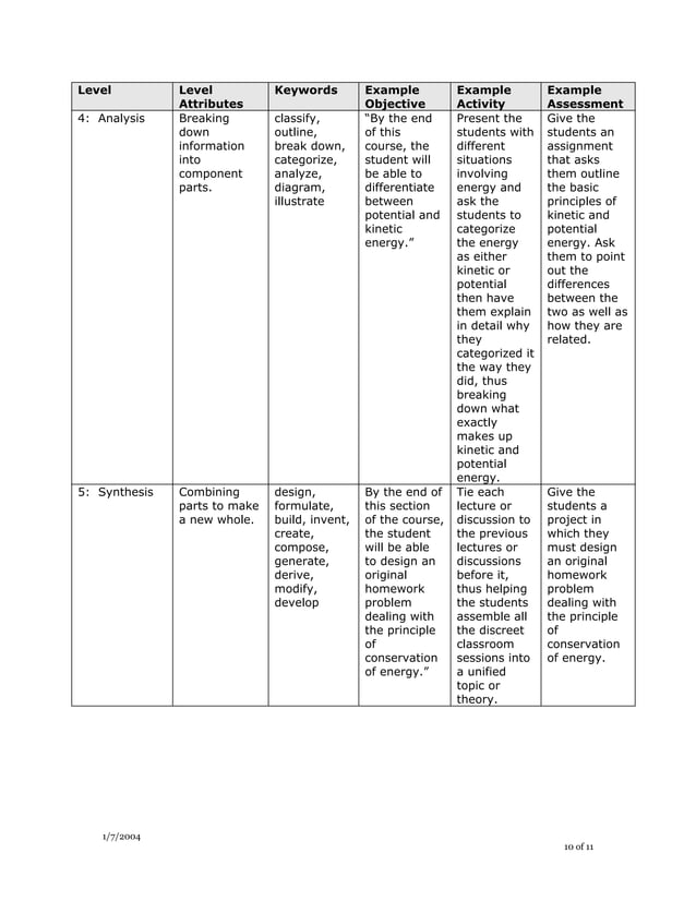 Bloom's taxonomy | PDF