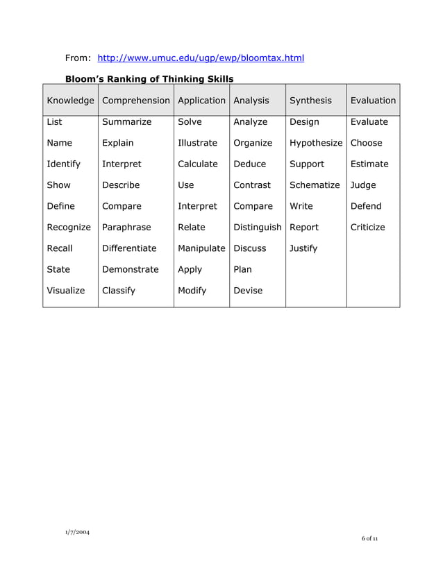 Bloom's taxonomy | PDF