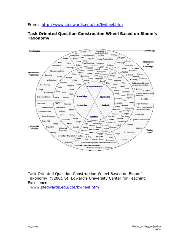 Bloom's taxonomy | PDF