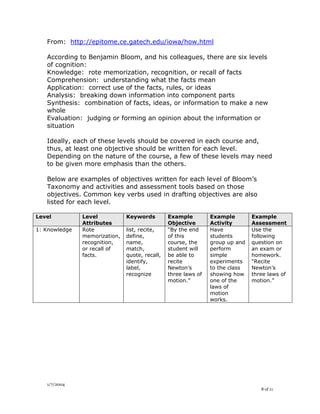 Bloom's taxonomy | PDF