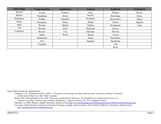Bloom's taxonomy | PPT