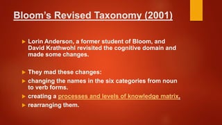 bloomstaxonomy-171224060301.pdf