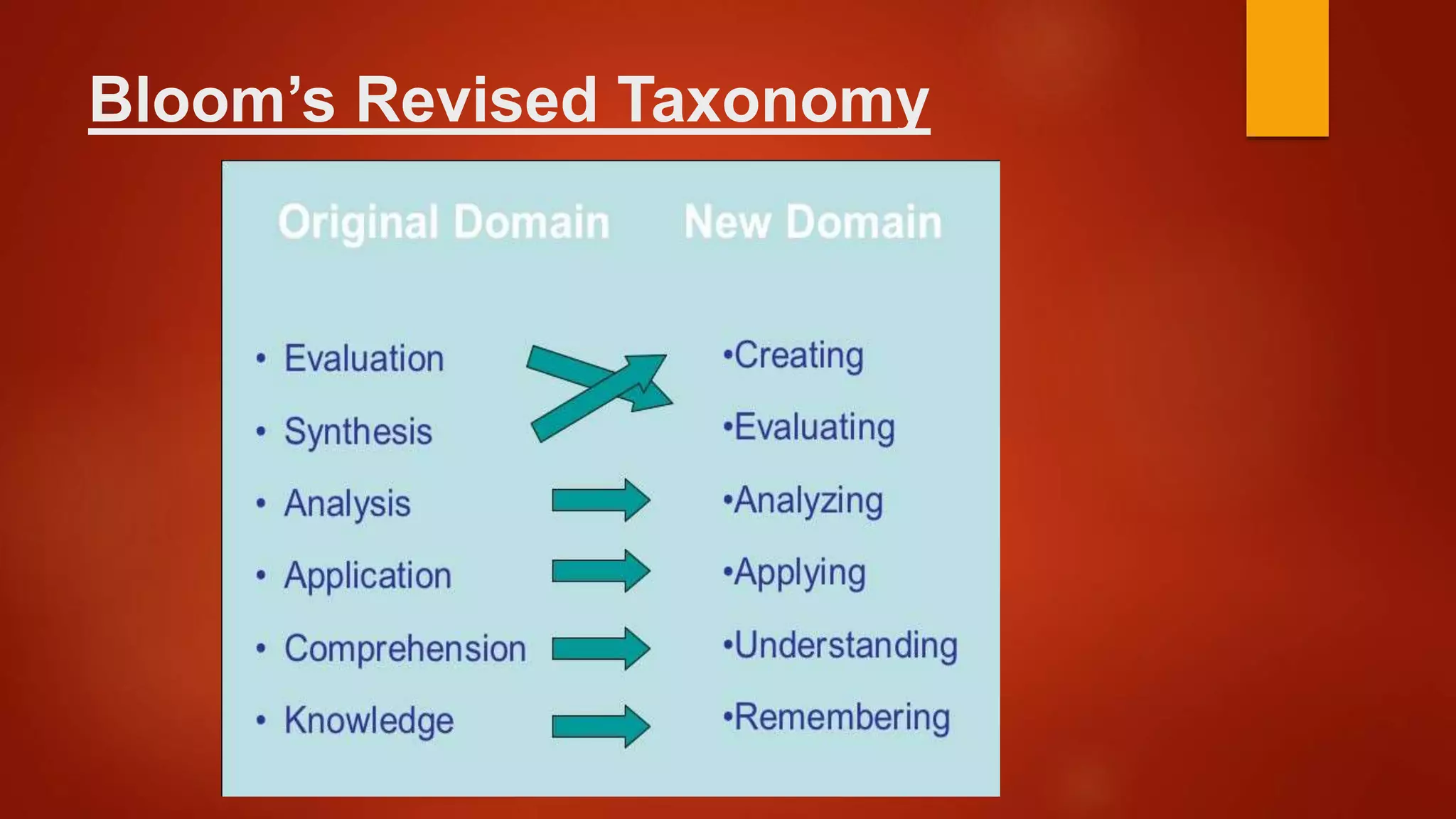 Bloom’s Taxonomy PowerPoint Presentation 2017 | PPTX