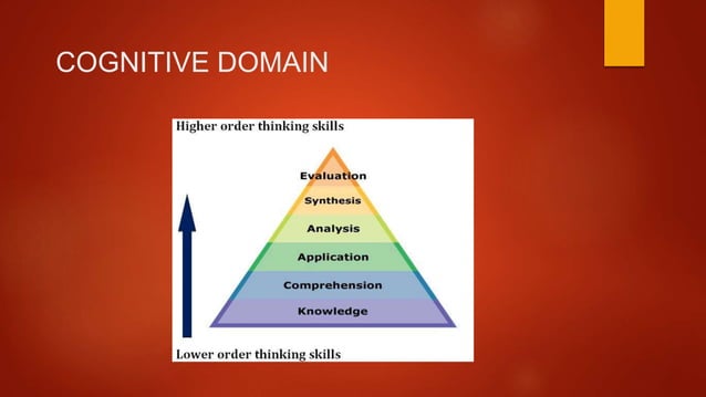 Bloom’s Taxonomy PowerPoint Presentation 2017 | PPTX