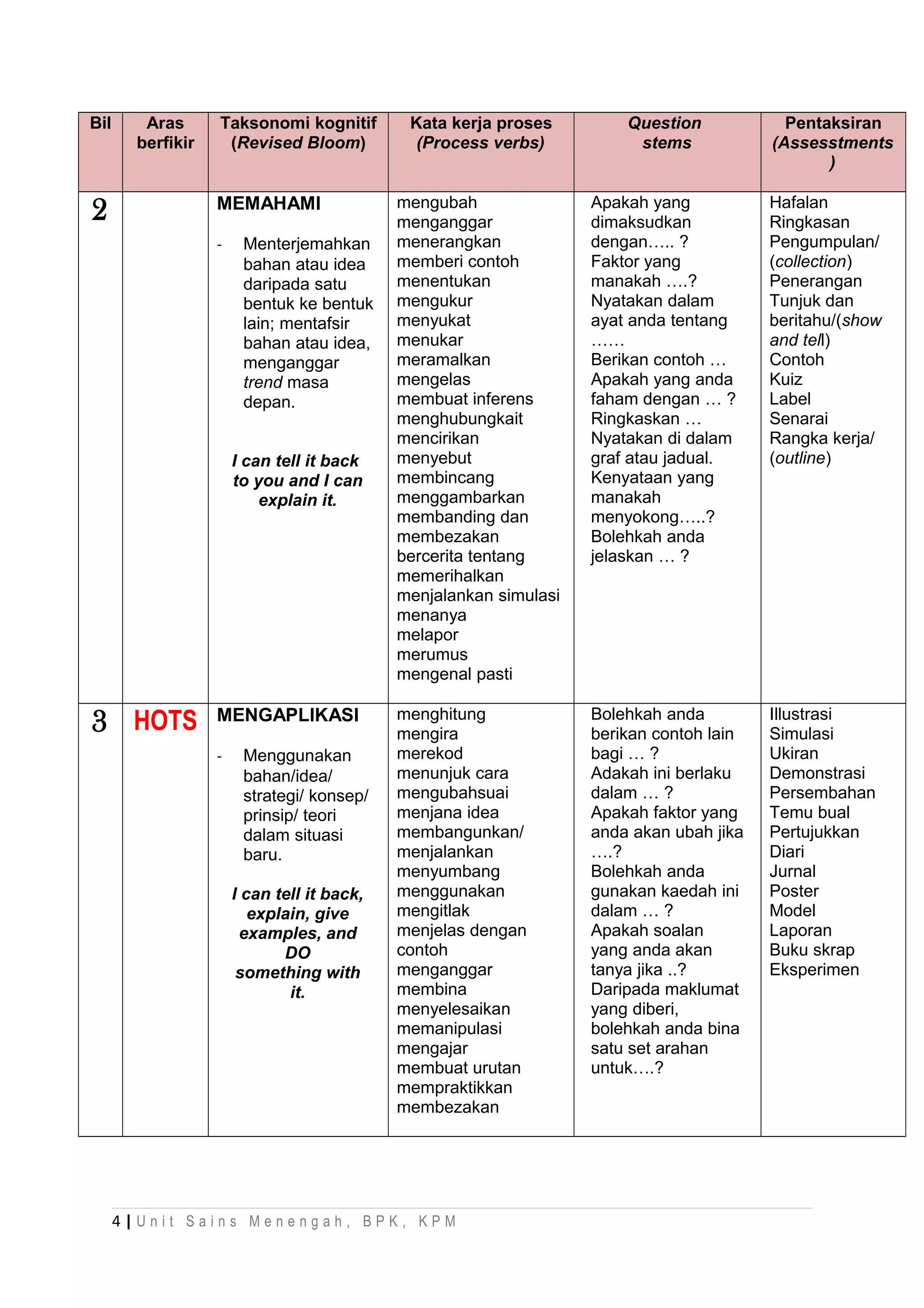 Bloom's taxonomy | DOC