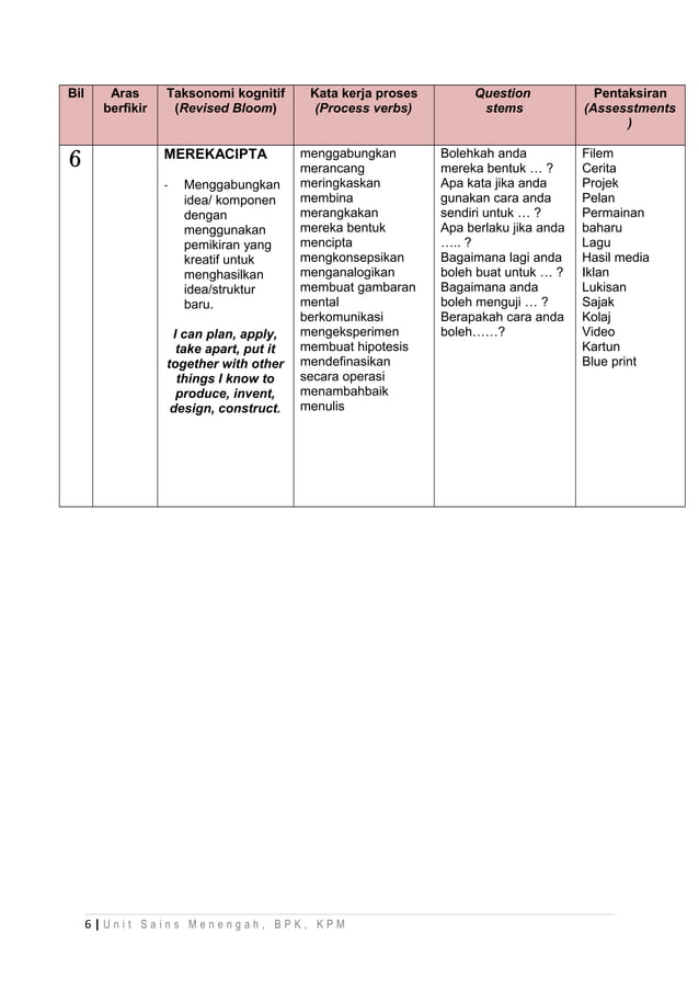 Bloom's taxonomy | DOC