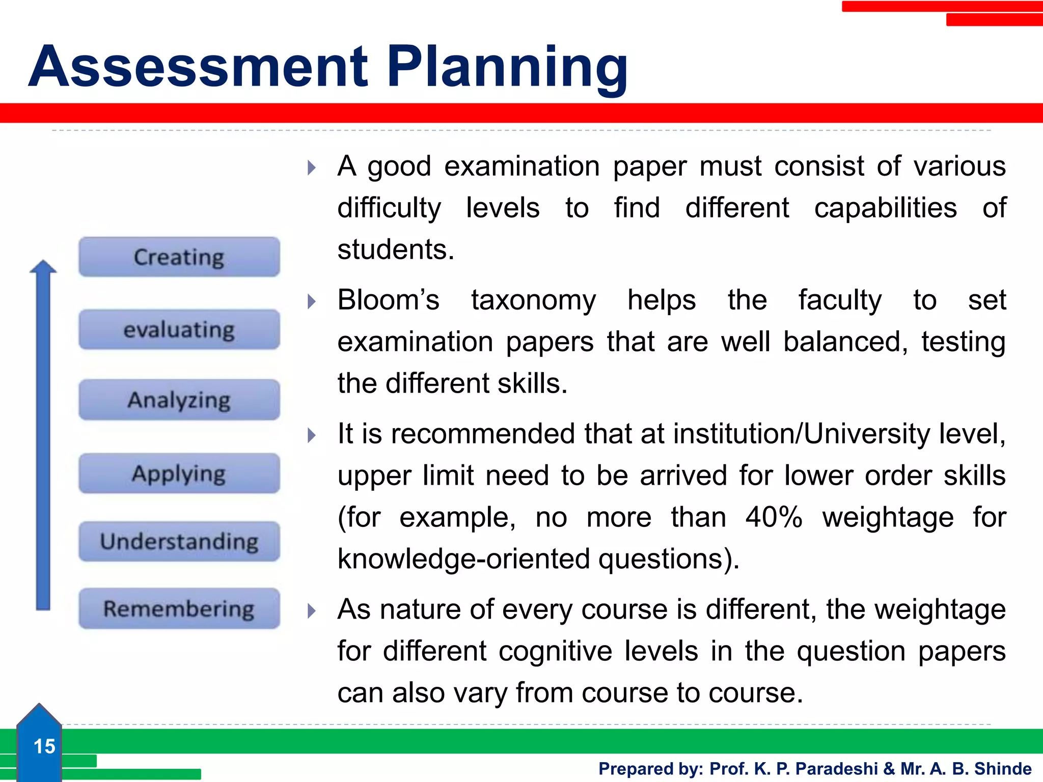 Blooms Taxonomy in Engineering Education | PPSX