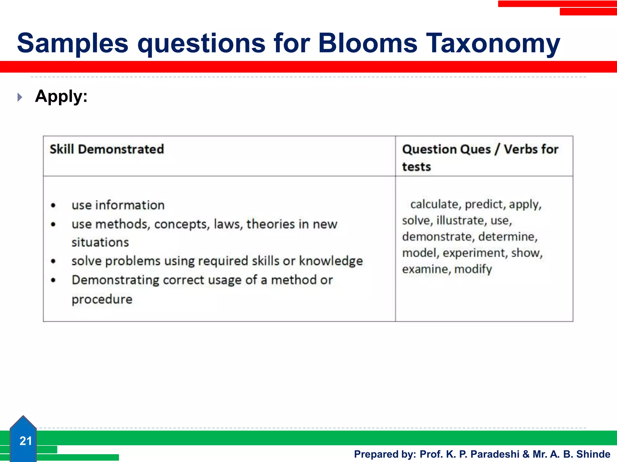 Blooms Taxonomy in Engineering Education | PPSX
