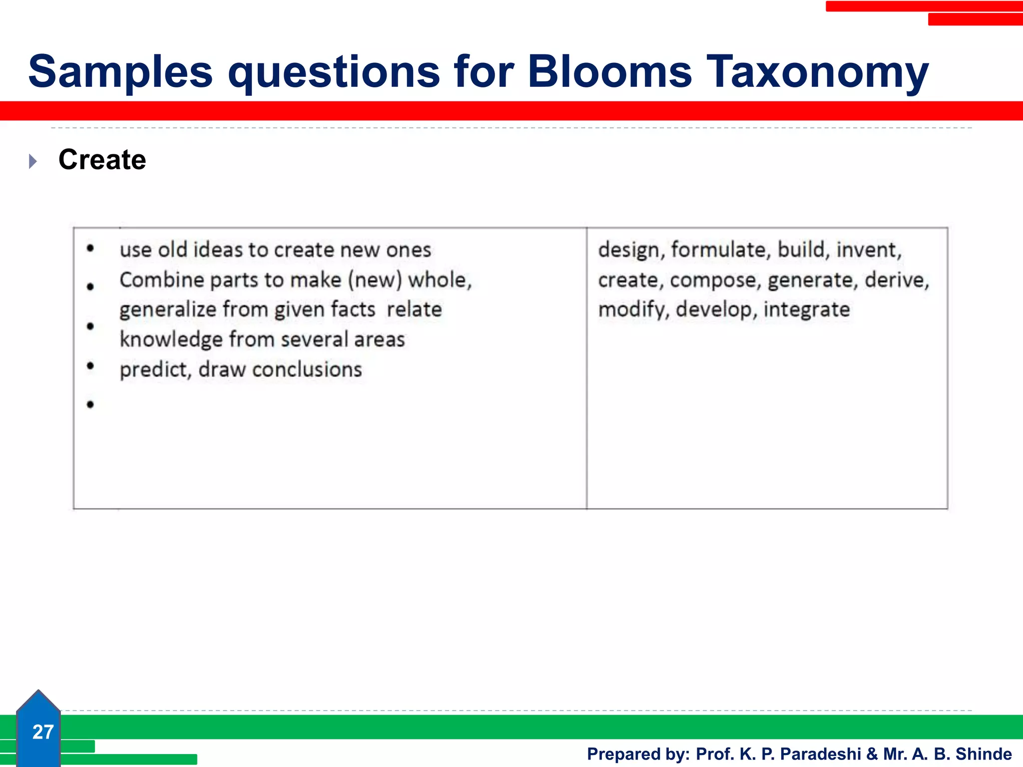 Blooms Taxonomy in Engineering Education | PPSX
