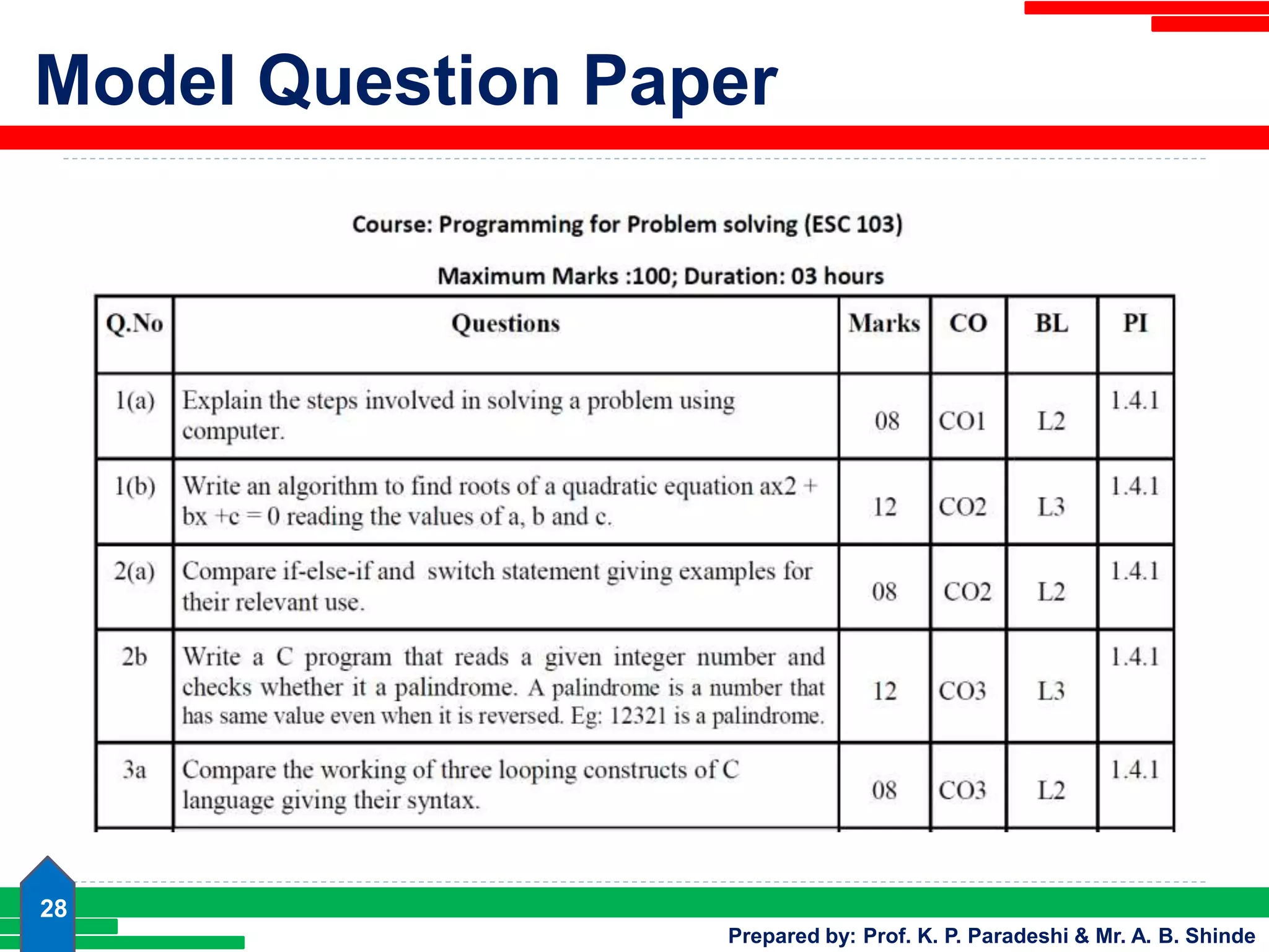 Blooms Taxonomy in Engineering Education | PPSX