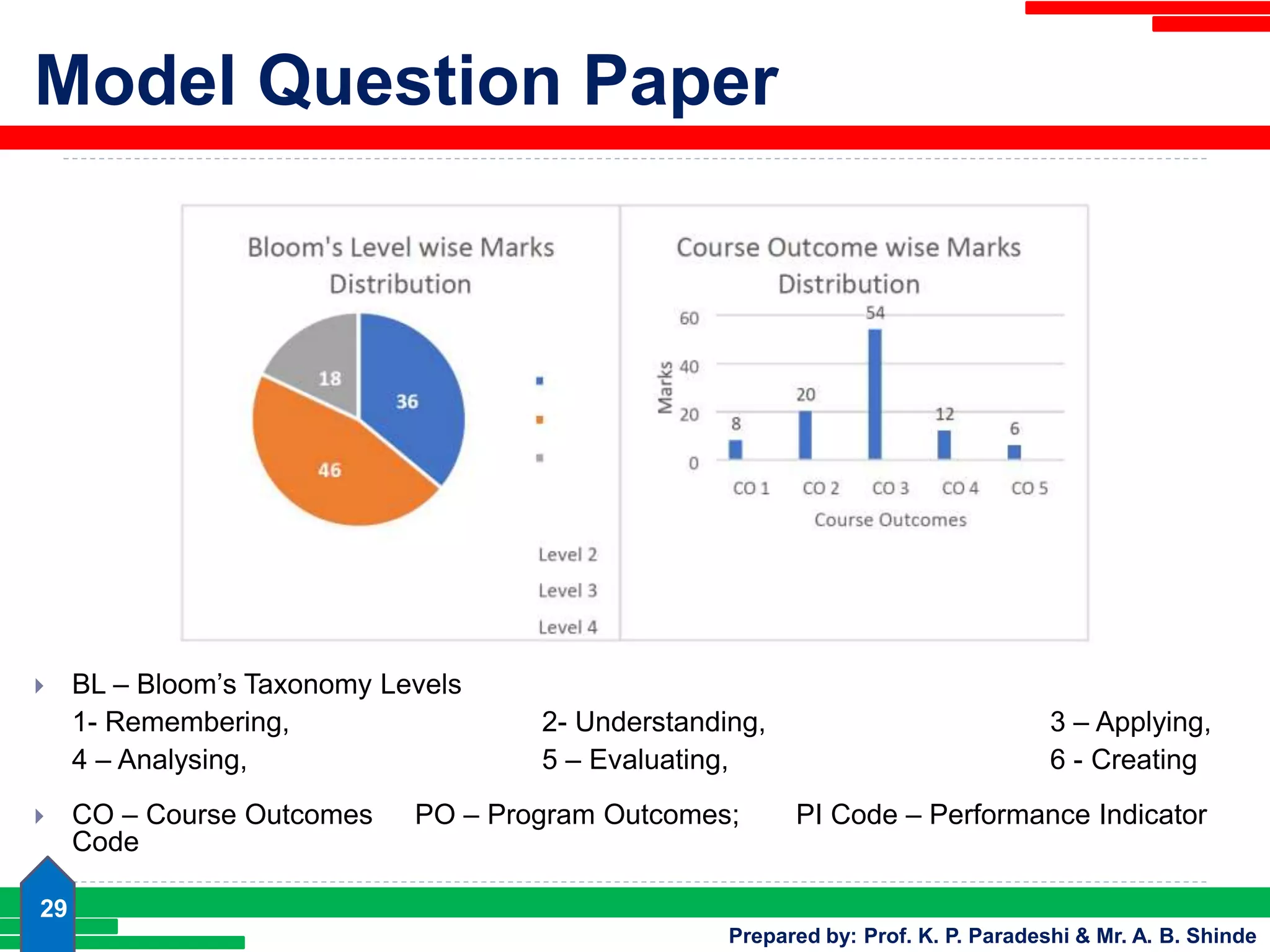 Blooms Taxonomy in Engineering Education | PPSX