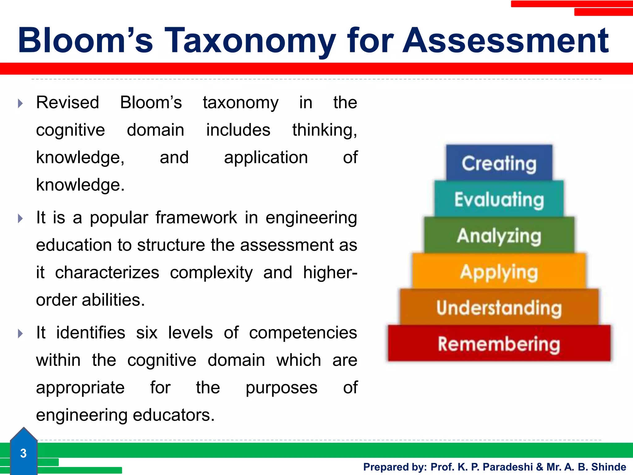 Blooms Taxonomy in Engineering Education | PPSX