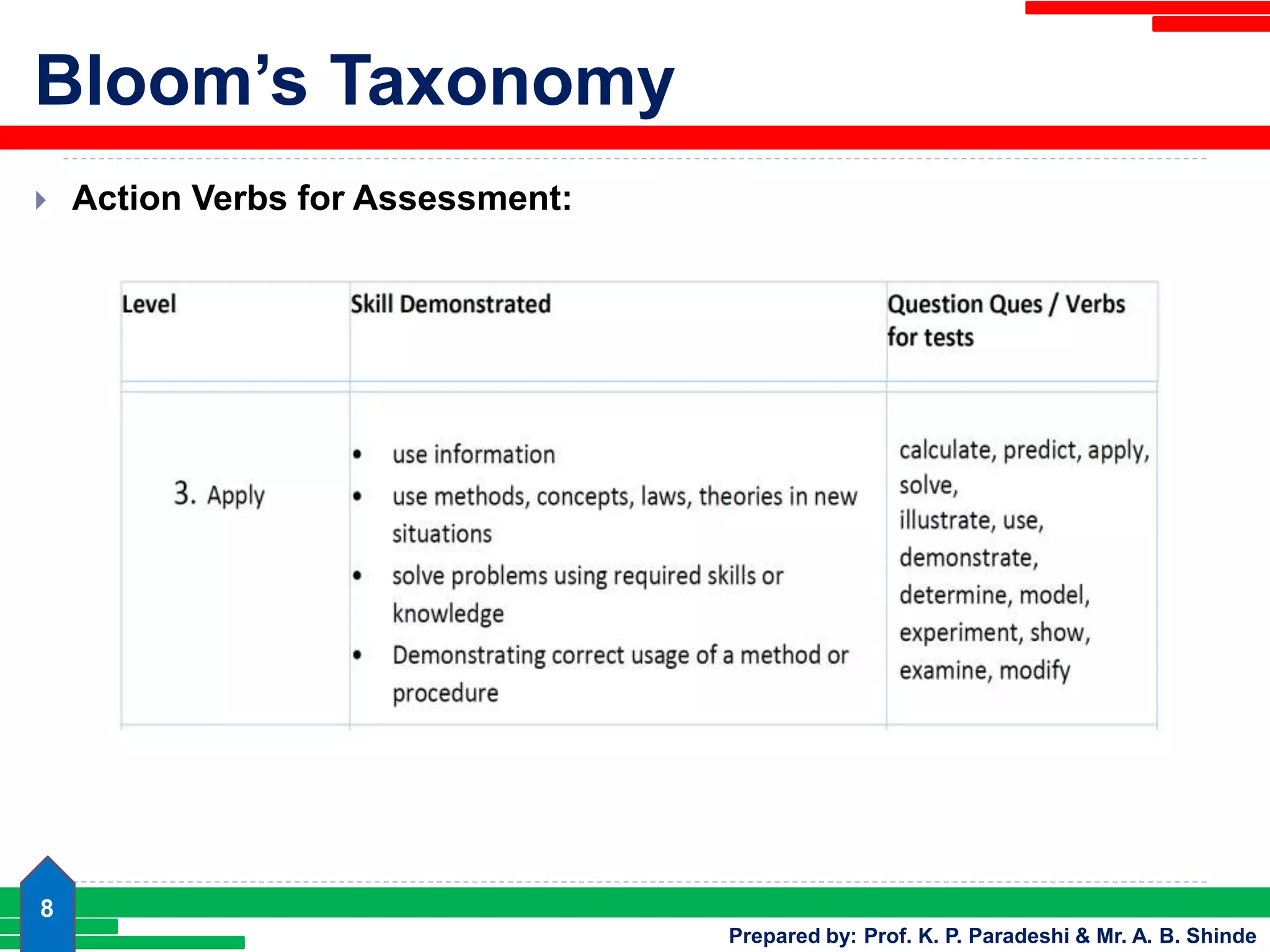Blooms Taxonomy in Engineering Education | PPSX