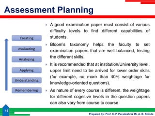 Blooms Taxonomy in Engineering Education | PPSX