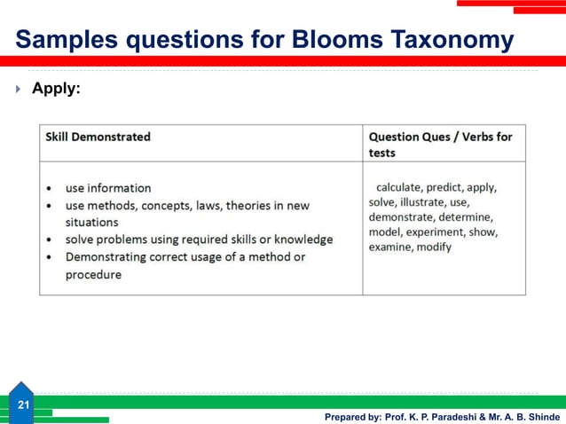 Blooms Taxonomy in Engineering Education | PPSX