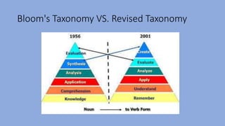 Bloom's taxonomy | PPT